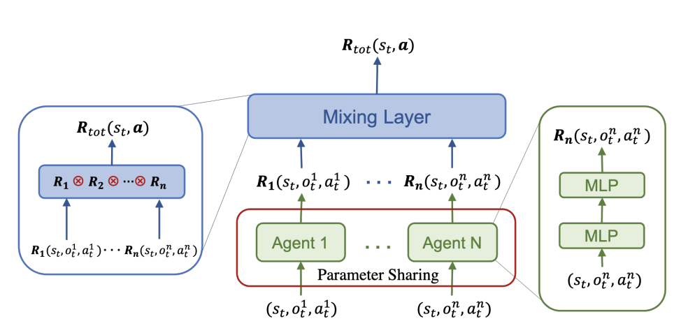 Wanqi Xue's Homepage